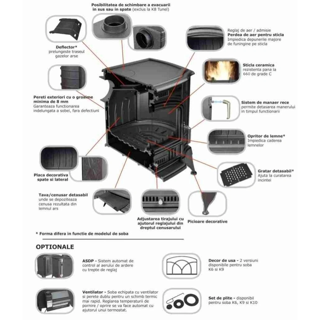 Sobe pe lemne - Soba de fonta cu termostat de calitate godin